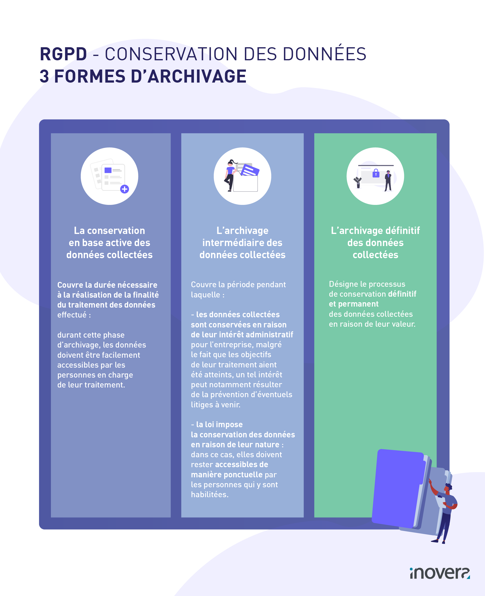 STOCKAGE DES DONNÉES PERSONNELLES, QUELLE DURÉE DE CONSERVATION