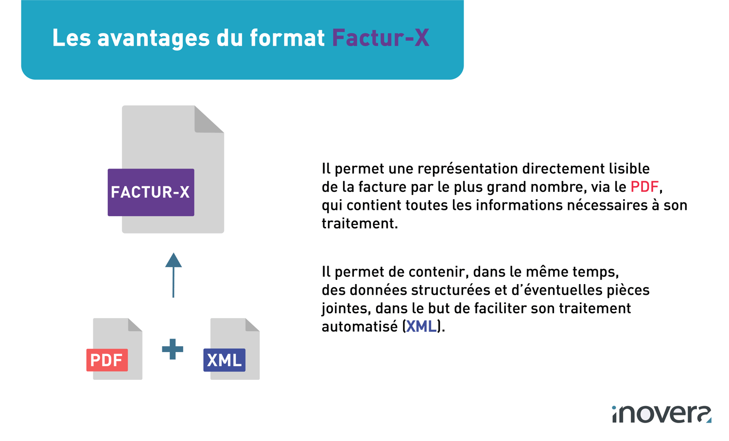 Le format de facturation factur-x