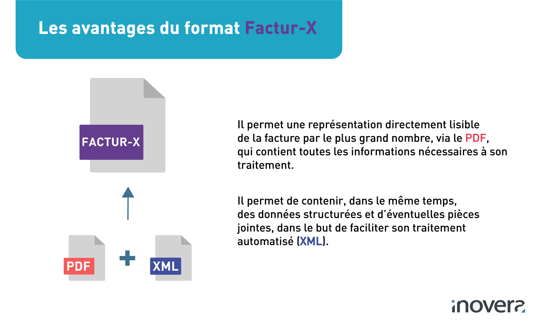 Le format de facturation factur-x
