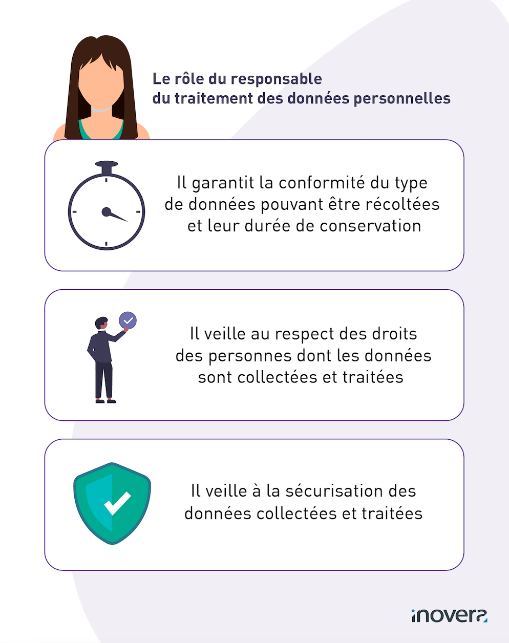 RGPD * - Les données personnelles : quel encadrement
